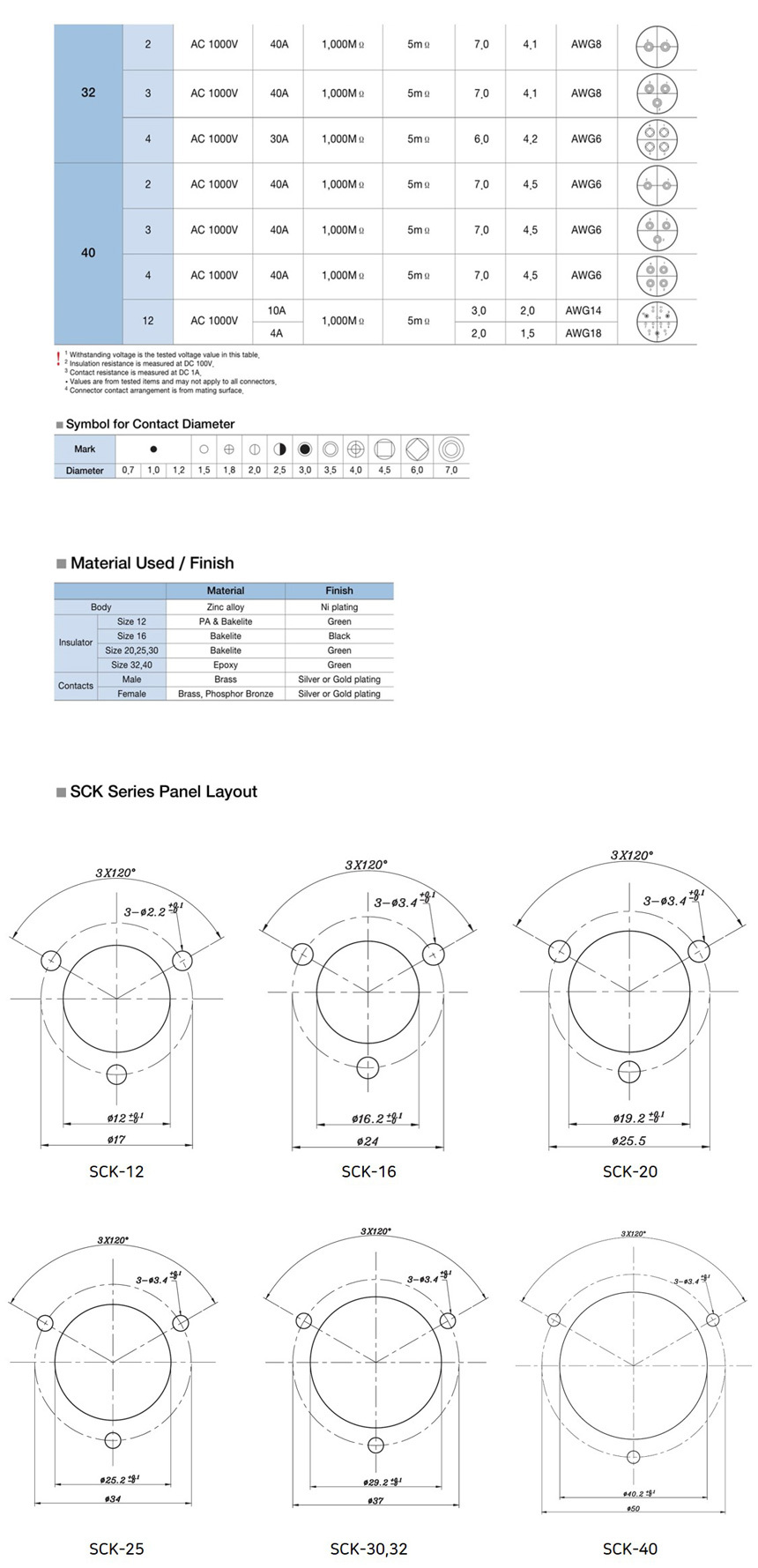써큘러 커넥터 원형 메탈 항공잭 2핀 16mm SCK-16-2R
